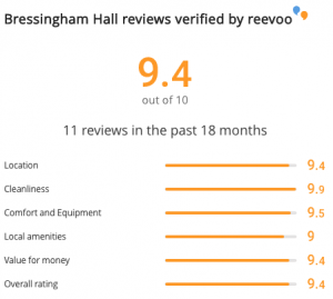 Bressingham Hall » Bressingham Gardens